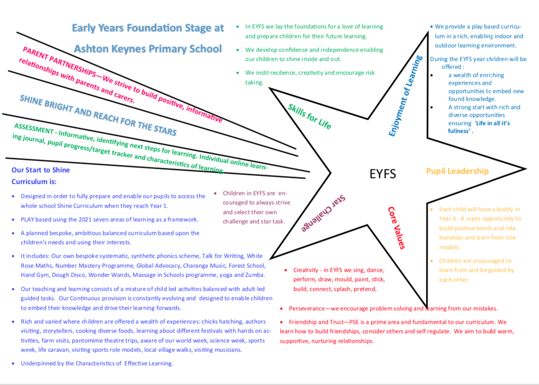 EYFS Start to Shine Curriculum